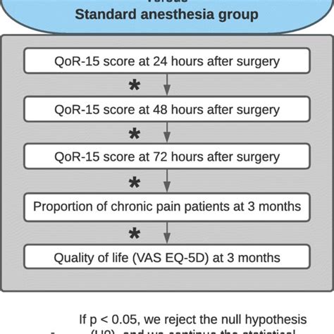 Diagram Of The Hierarchical Classification Of The Statistical Tests