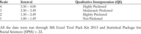 The Rating Scale Interpretation Download Scientific Diagram