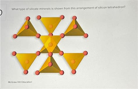 What Type Of Silicate Minerals Is Shown From This
