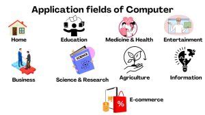 Class 7 Chapter 1 Computer Overview Complete Note Bishal Rijal