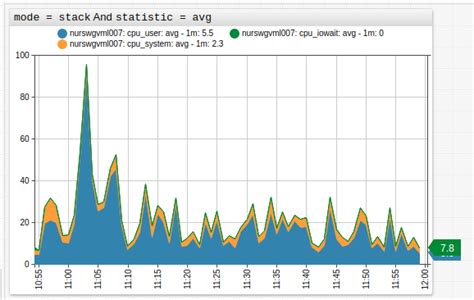 time chart axibase charts charts