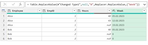 How Do I Pivot On Data Including Nulls In Powerquery Rexcel