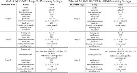 Table 9 From Downstream Task Guided Masking Learning In Masked Autoencoders Using Multi Level