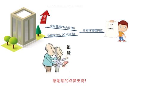 java程序员考什么证书比较有用！！ 哔哩哔哩 bilibili