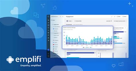 Why A Unified Data Analytics Tool Is Key For Actionable Insights Emplifi