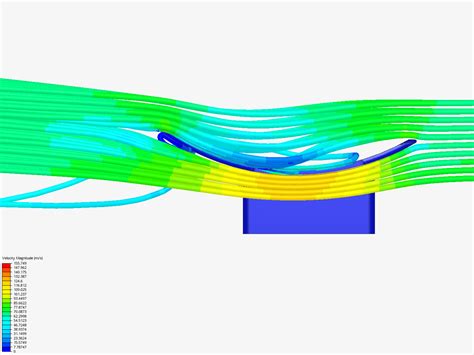 Fluids Cfd Project By Cada8733 Simscale