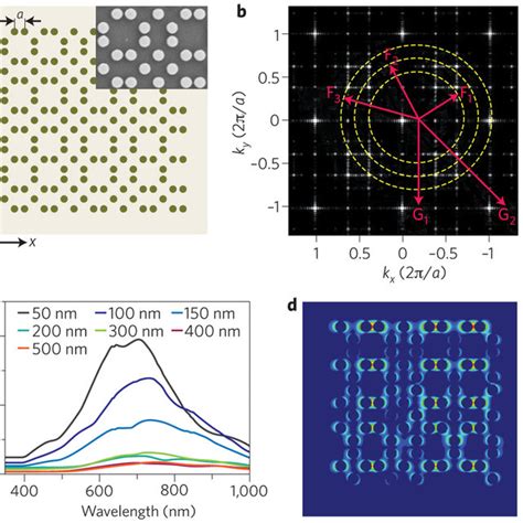 Resonant 1d Fibonacci Quasicrystalline Structurea Schematic Of A Download Scientific Diagram