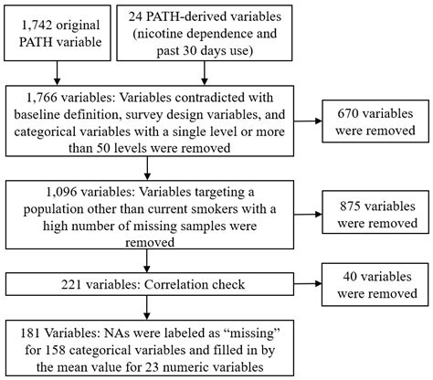 The Data Cleaning Process Download Scientific Diagram