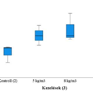 Amount Of Drain Water At The End Of The Experiment 1 Amount Of Drain Download Scientific