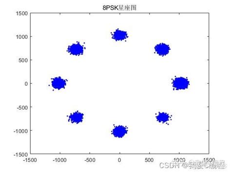 M基于fpga的8psk调制解调系统verilog实现包含testbench测试文件 知乎
