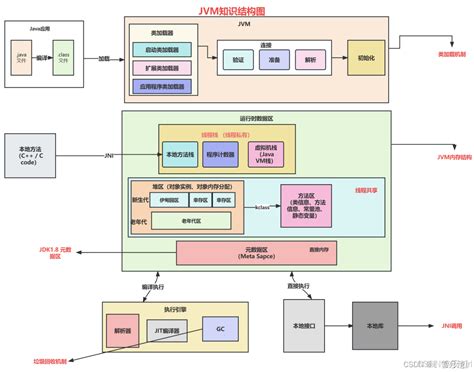 Java常见面试题 Csdn博客 Java常见面试题 Csdn博客
