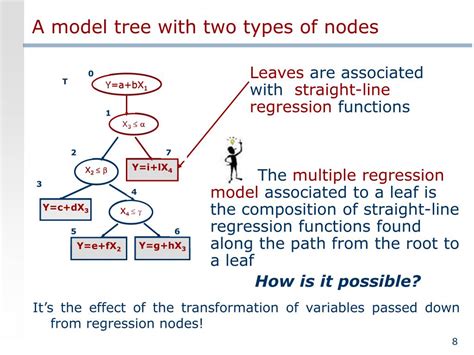 ppt stepwise model tree induction powerpoint presentation free