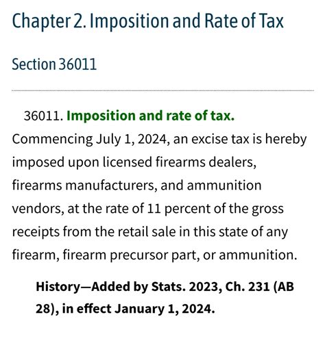 Question On Sin Tax R Caguns