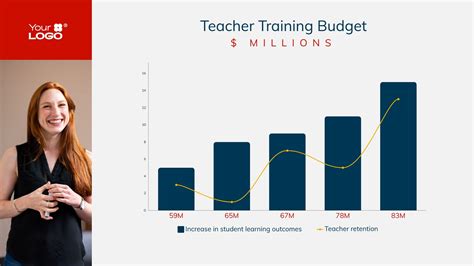 Teacher Training Effects Dual Chart Template Visme