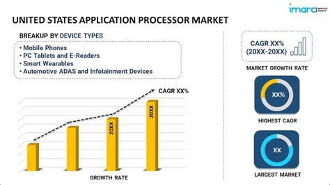 Us Application Processor Market Size Trends 2026 2034