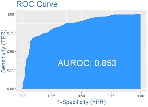 receiver operating characteristic curve based on logistic regression