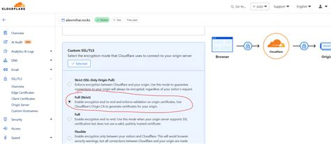 Self Host Using Nginx Proxy Manager Lets Encrypt And Cloudflare Alex Mihai