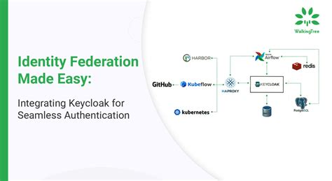 Identity Federation Made Easy Integrating Keycloak For Seamless