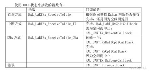 Uart编程 Csdn博客