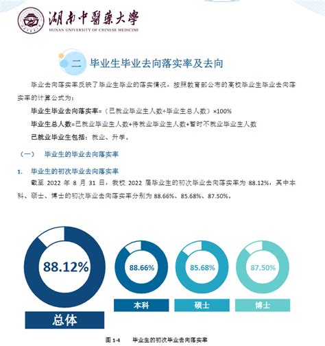 湖南中医药大学就业率及就业前景怎么样 好就业吗 学习力