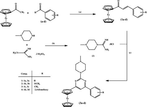 Scheme I Synthesis Of Ferrocene Embedded Organometallic Compounds With Download Scientific