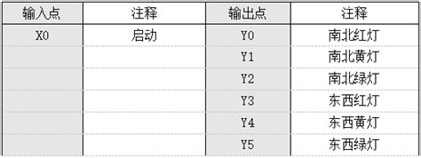 Plc编程实现红绿交通灯控制 知乎