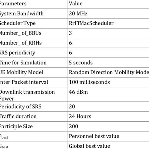 5g C Ran Architecture Shows Bbu Rrh Connectivity Show Network Topology