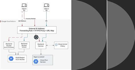 List Gcp Curated By Olek Medium