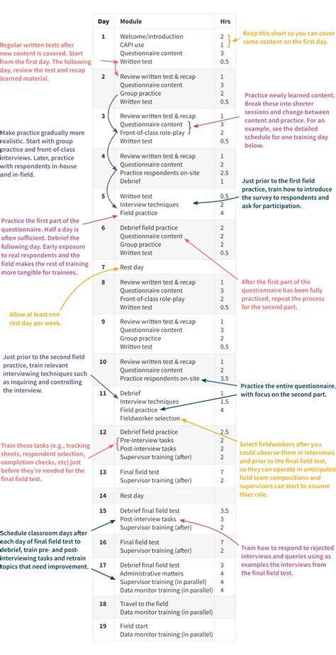 Boost The Quality Of Your Survey Introducing The Lsms Practical Guide