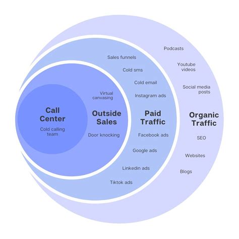 📲alex Shrout 🤳 On Linkedin Callcenters Roofing Solar Salesstrategy