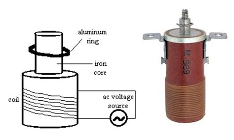 Types Of Inductor With Applications