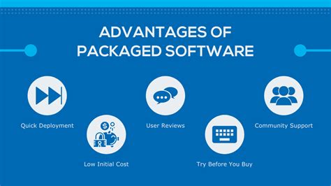 Custom Software Vs Packaged Software What To Choose And Why