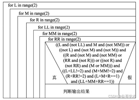 100个python算法超详细讲解：谜语博士的难题python最难的运算 Csdn博客