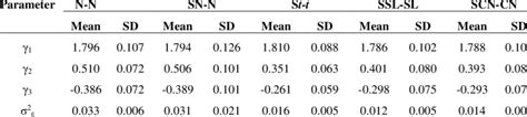 The Quadratic Models Download Table