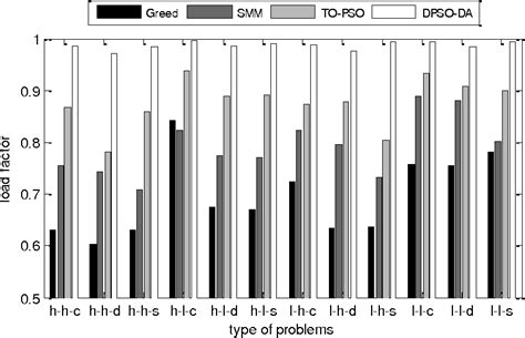 Figure 1 From Design And Analysis Of Self Adapted Task Scheduling Strategies In Wireless Sensor