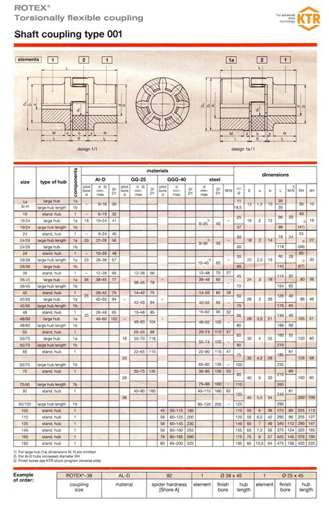Ktr Fluid Coupling Catalogue At Nancy Colon Blog