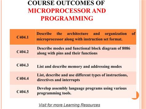 Architecture Of 80386 In Detail Sppu Computer Engineering Sem 4 Pdf