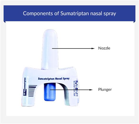 Buy Sumatriptan Tablets And Nasal Spray For Migraine Relief