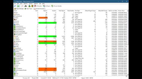 Zombie Processes Youtube