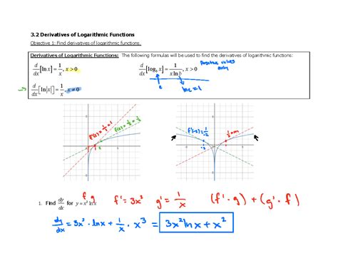 3 2 Derivatives Of Logarithmic Functions 3 Derivatives Of Logarithmic