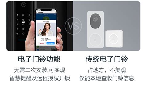 大屏猫眼智能锁 K5c