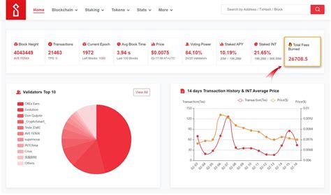Total Fees Burned In Int Rintchain