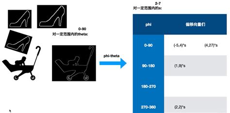 广义霍夫变换 知乎