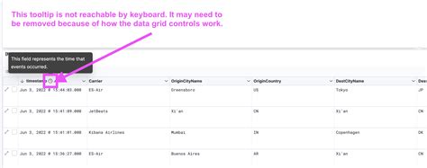 accessibility tooltips in data grid control cells are not keyboard focusable · issue 133573