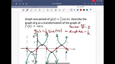 A2 Graphing Secant And Cosecant Functions Part 2 Youtube