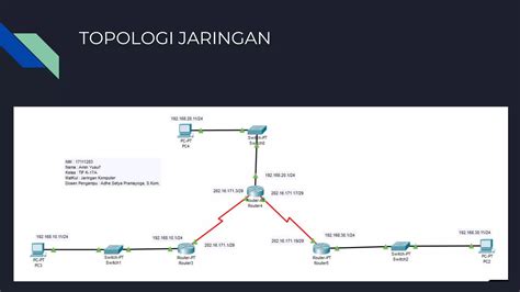 Konfigurasi Jaringan Metode Ospf Pptx