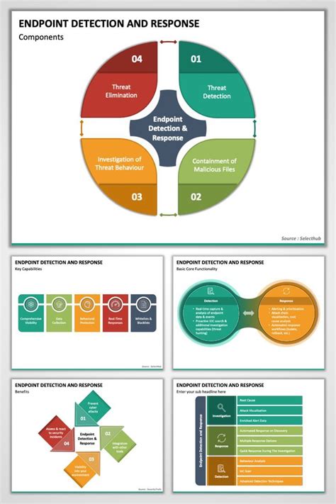 Endpoint Detection And Response PowerPoint And Google Slides Template Business Powerpoint