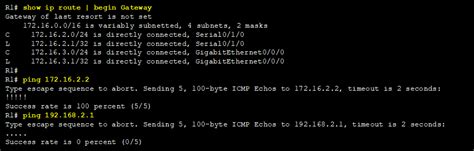 Ipv4 Routing Ahmedhussein