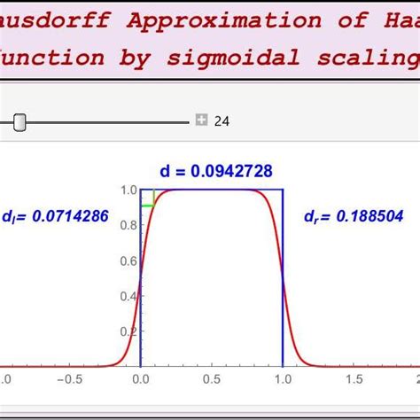 a simple module for computation and visualization of the hausdorff