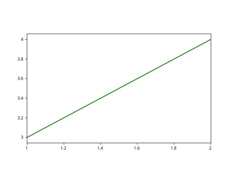 Visualization Sislviz — Sisl